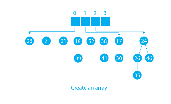 Fibonacci Heap: Operations, Memory Representation & Uses Fibonacci Heap: Operations, Memory Representation & Uses